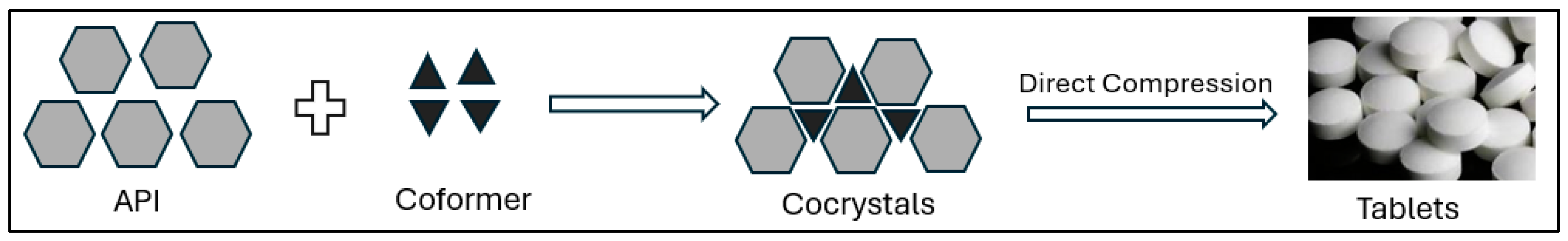 Advances in Oral Solid Drug Delivery Systems: Quality by Design ...