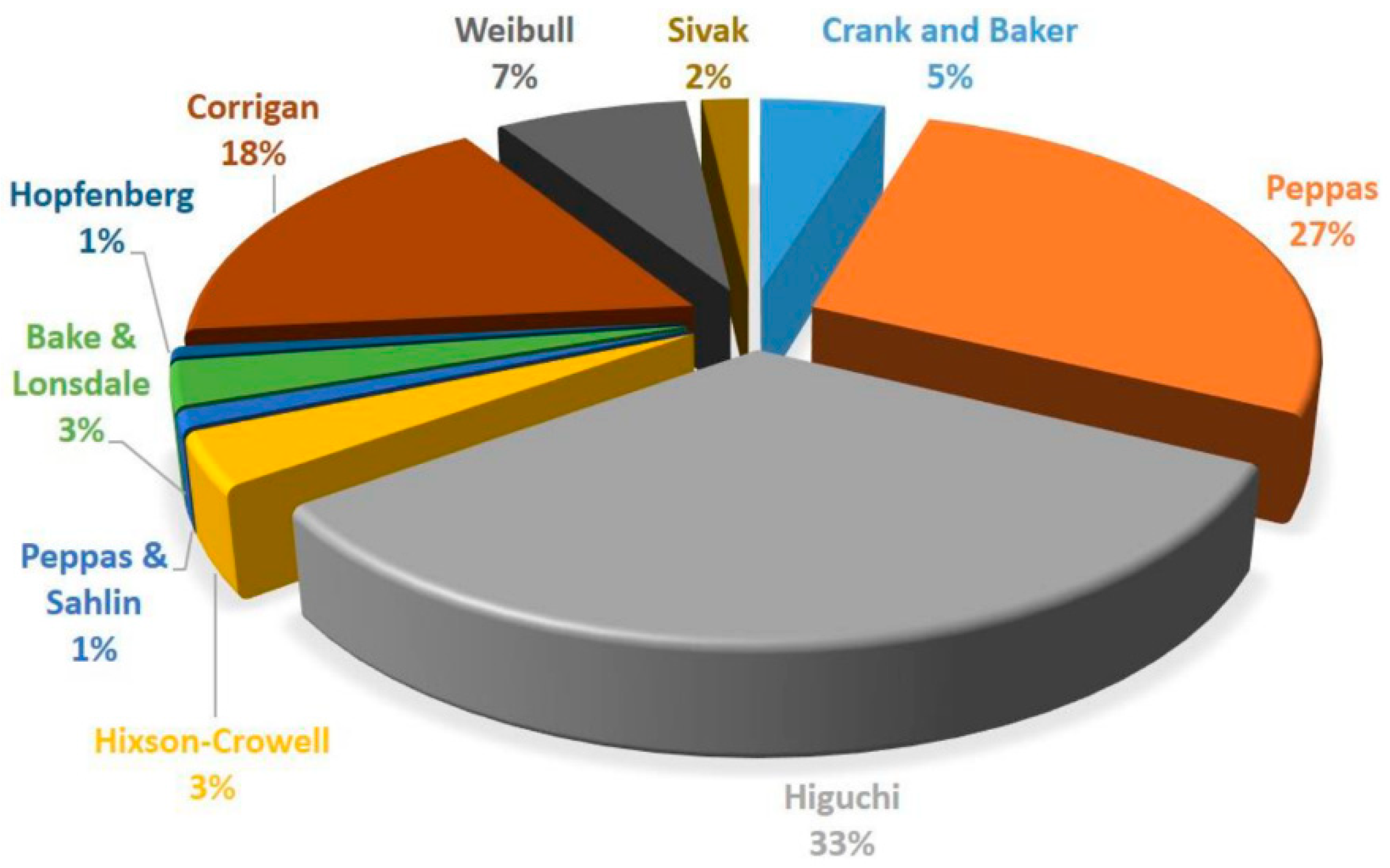 Advances in Oral Solid Drug Delivery Systems: Quality by Design ...