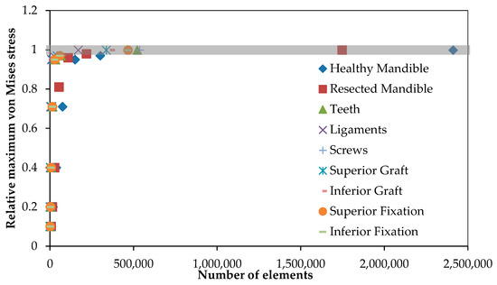 Fixation Release and the Bone Bandaid: A New Bone Fixation Device Paradigm