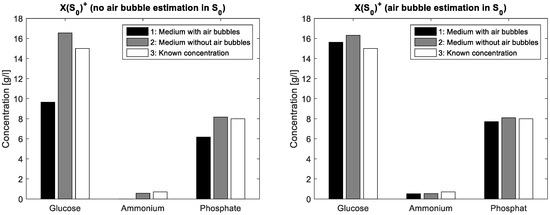 Bioengineering | Free Full-Text | Multivariate Curve Resolution and ...