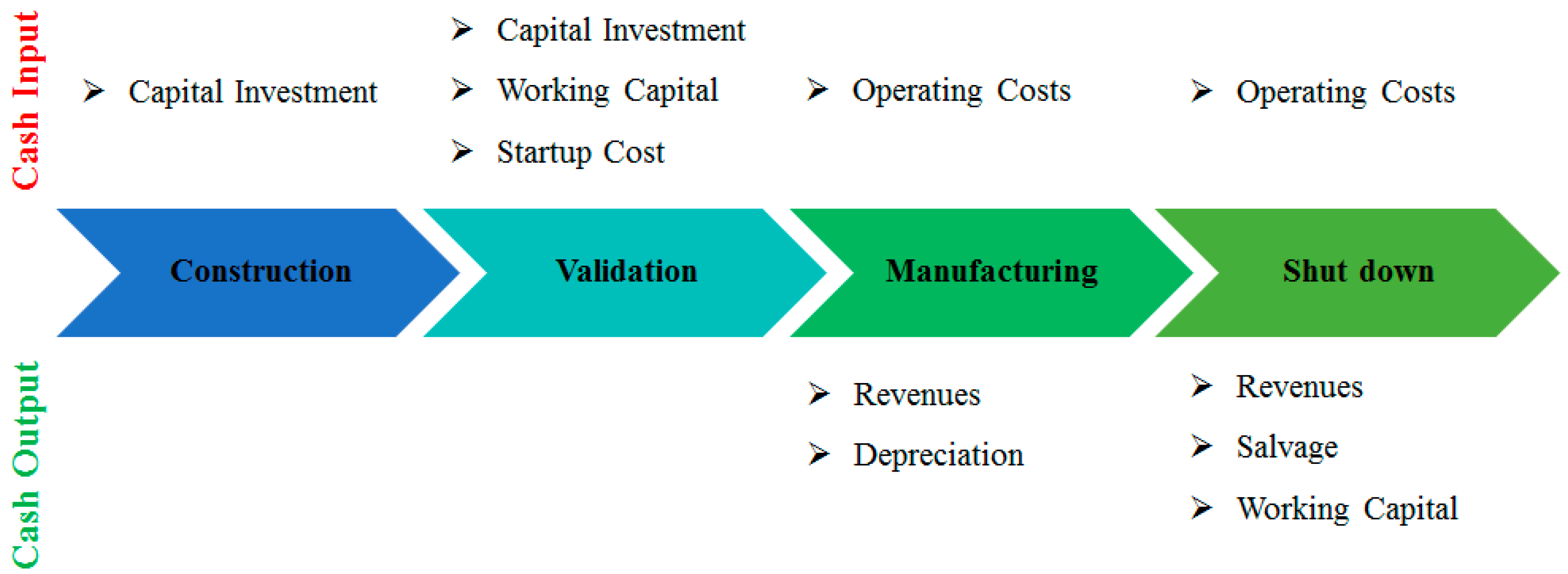 Profitability Analysis of Soybean Oil Processes