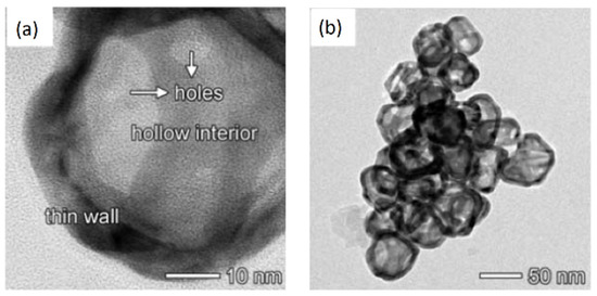 Engineered Gold-Based Nanomaterials: Morphologies and Functionalities ...