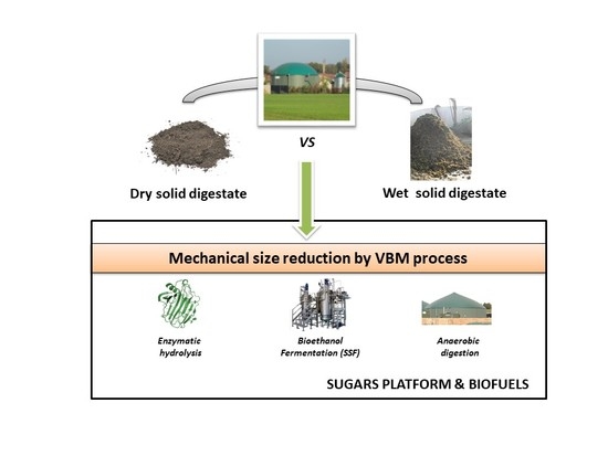 Bioengineering | Free Full-Text | Comparison of Dry Versus Wet Milling ...