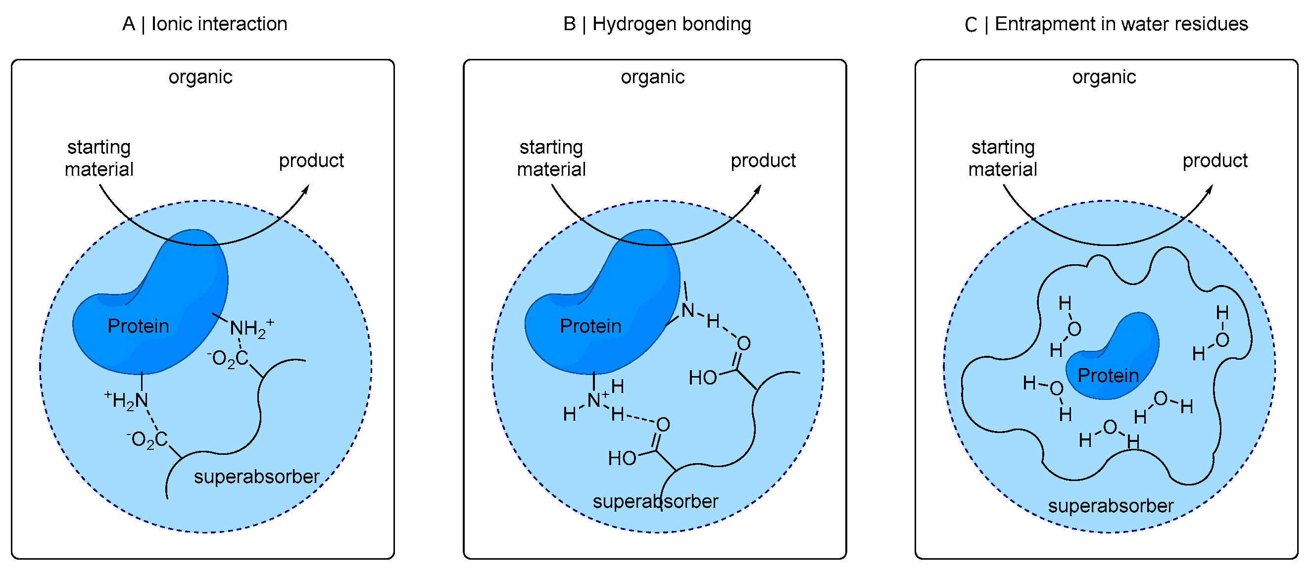 Flow Process for Ketone Reduction Using a Superabsorber-Immobilized ...