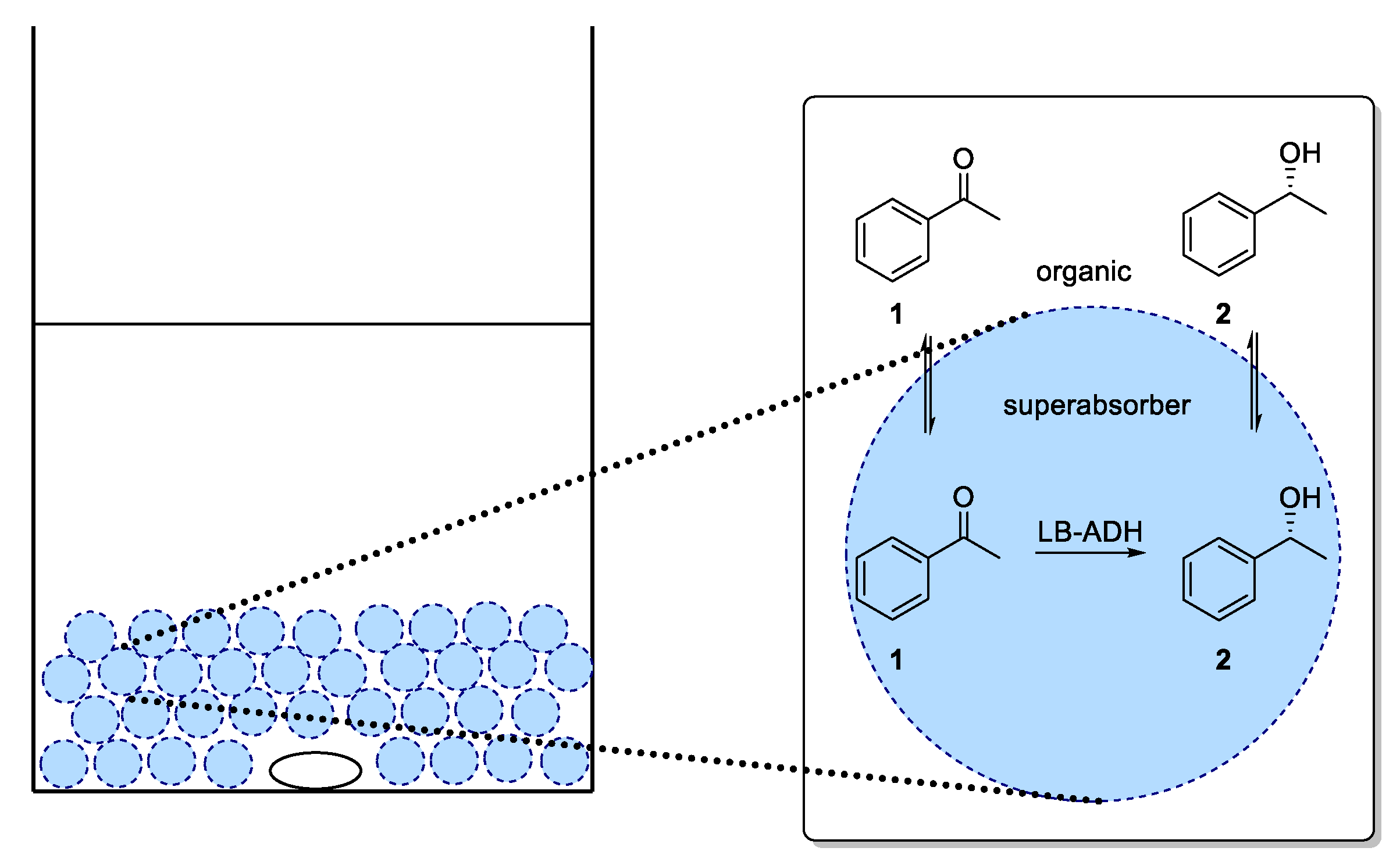 Flow Process for Ketone Reduction Using a Superabsorber-Immobilized ...