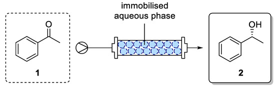 Bioengineering | Free Full-Text | Flow Process for Ketone Reduction ...