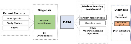 Bioengineering | Free Full-Text | Machine Learning for the Diagnosis of ... Bioengineering | Free Full-Text | Machine Learning for the Diagnosis of ...