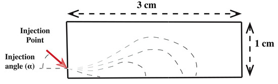 Computational Fluid Dynamics (CFD)-Based Optimization of Injection Process during Endoscopic ...