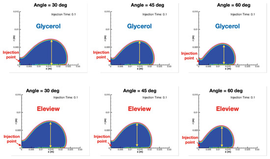 Computational Fluid Dynamics (CFD)-Based Optimization of Injection ...