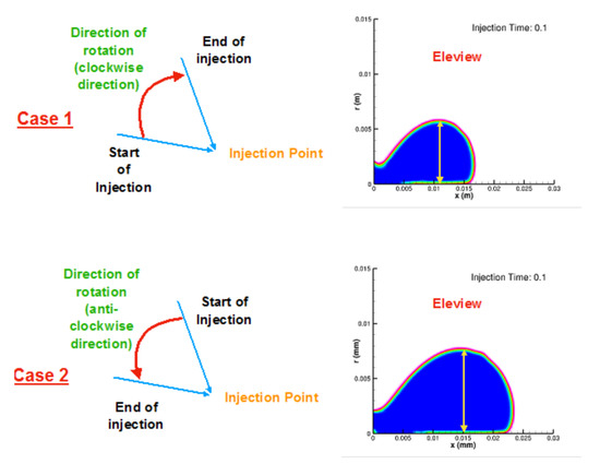 Computational Fluid Dynamics (CFD)-Based Optimization of Injection ...