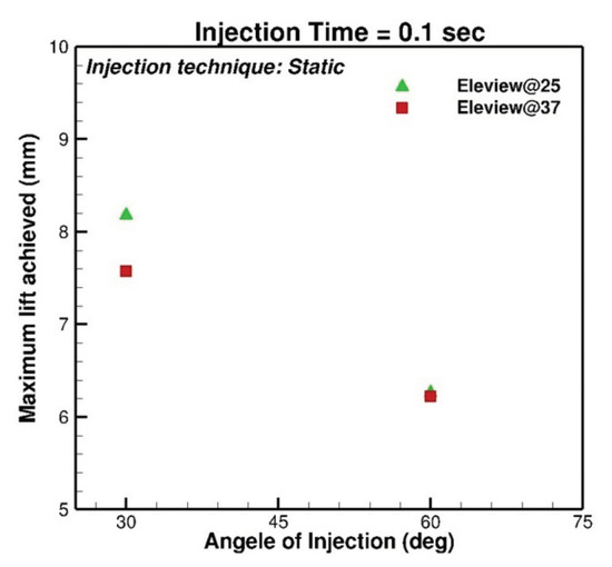 Computational Fluid Dynamics (CFD)-Based Optimization of Injection ...