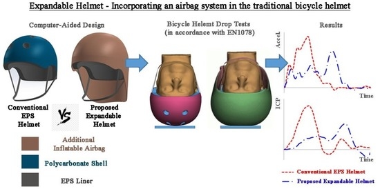 Bioengineering | Free Full-Text | A Biomechanical Evaluation of a Novel ...