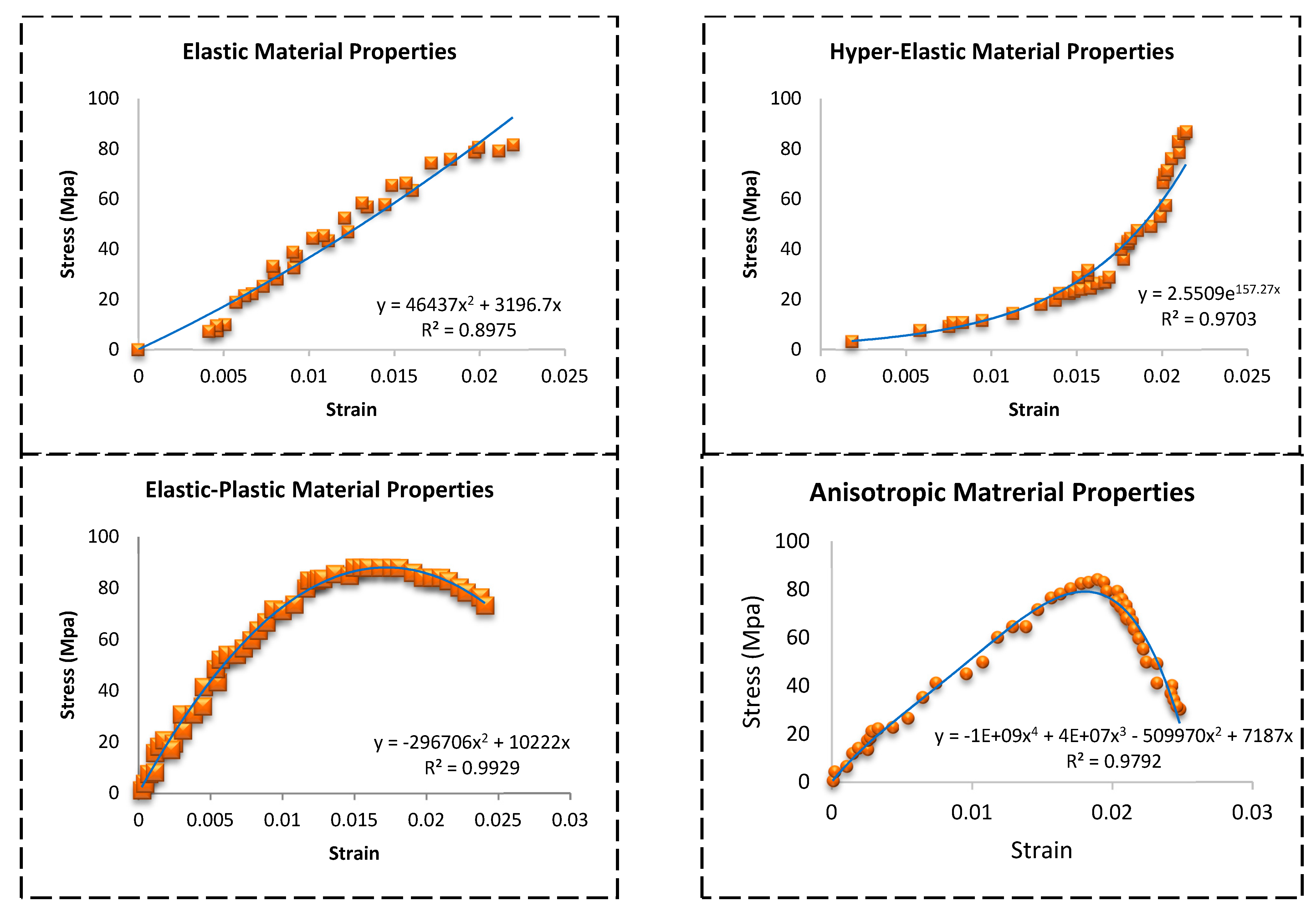 Bioengineering Free Full Text Retrospective Evaluation And Framework Development Of Bone