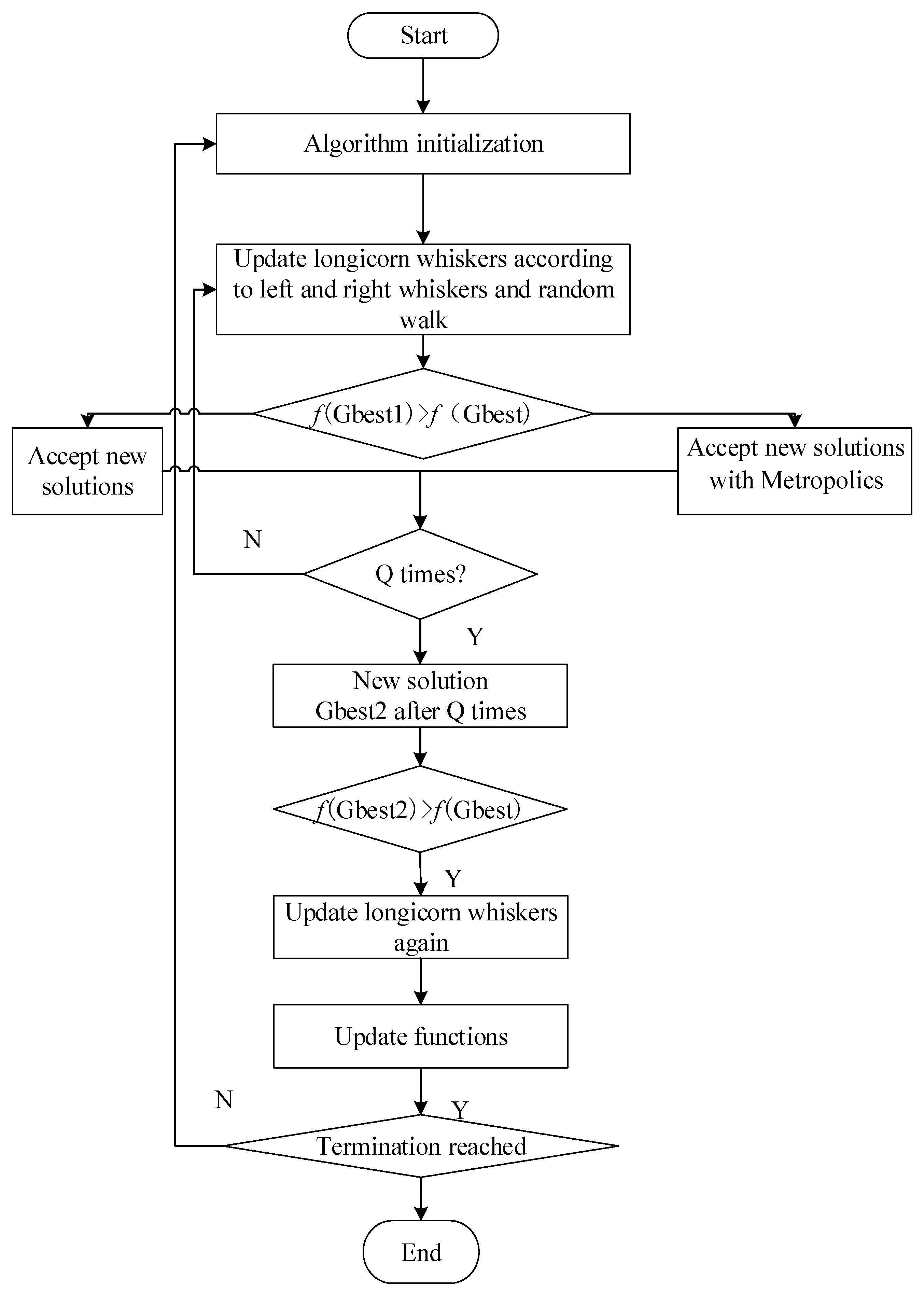 Bioengineering | Free Full-Text | Geometric Parameter Identification of ...