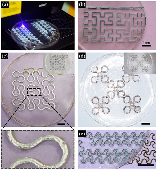 Laser-Engraved Liquid Metal Circuit for Wearable Electronics