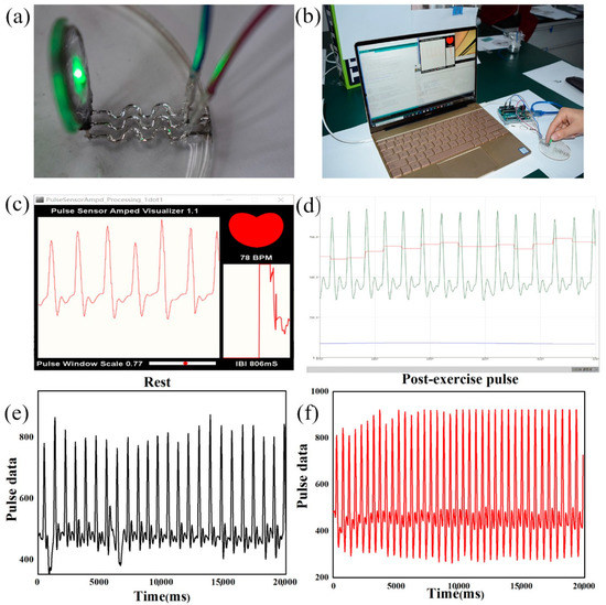 Laser-Engraved Liquid Metal Circuit for Wearable Electronics