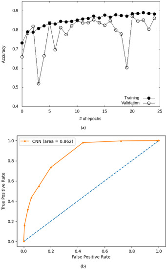 Machine Learning and Deep Learning Algorithms for Skin Cancer ...