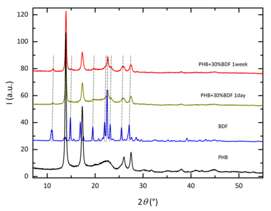 Bioengineering | Special Issue : Advances in Polyhydroxyalkanoate (PHA ...
