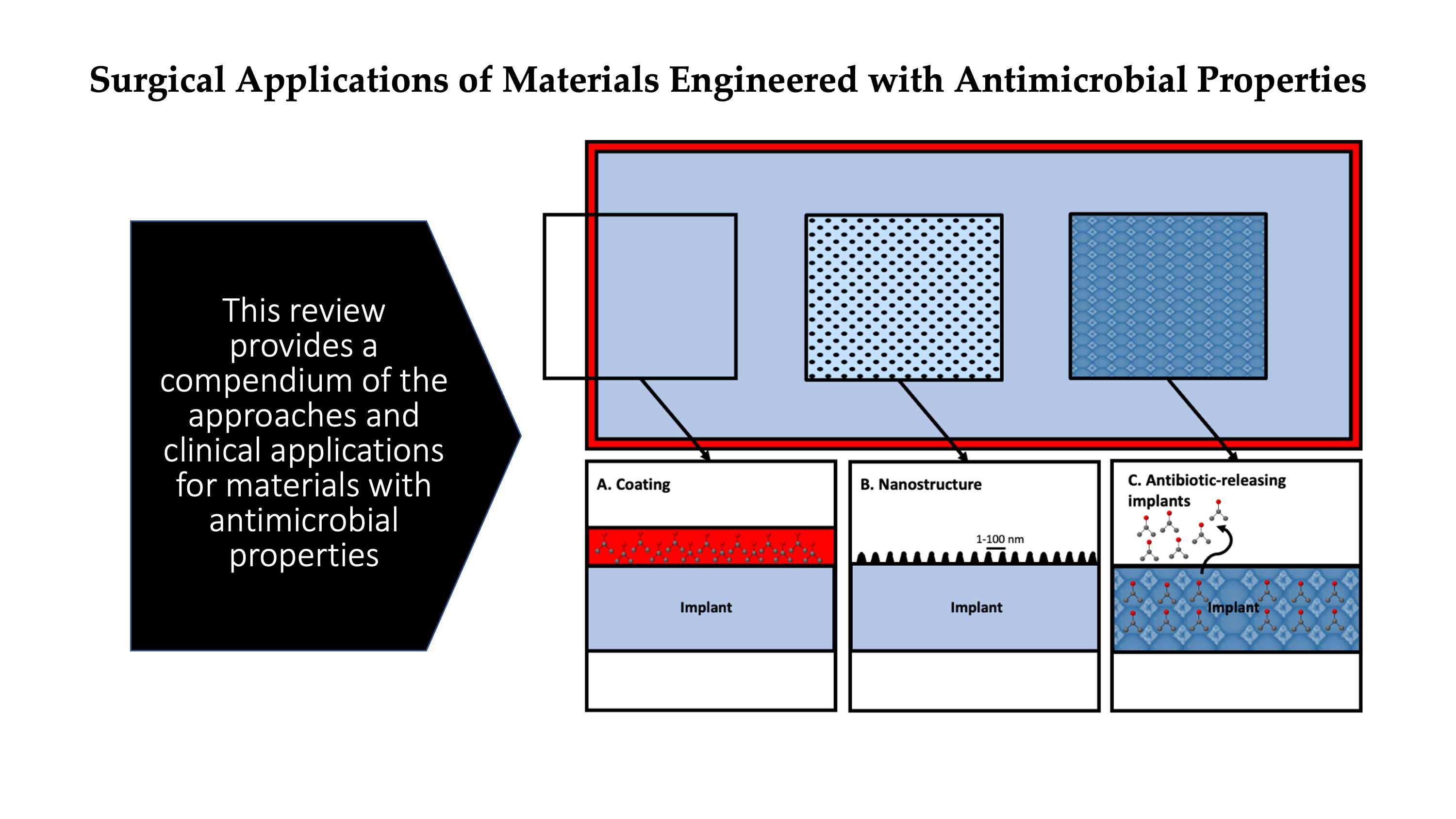 Bioengineering | Free Full-Text | Surgical Applications of Materials ...