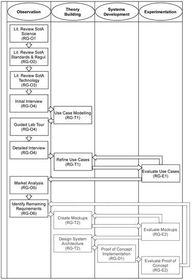 Bioengineering | An Open Access Journal from MDPI