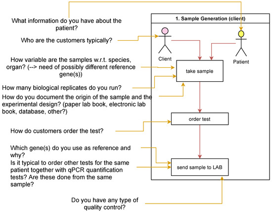Bioengineering | An Open Access Journal from MDPI