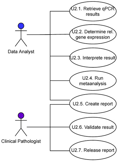 Bioengineering | An Open Access Journal from MDPI