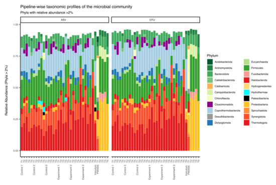Bioengineering | An Open Access Journal from MDPI