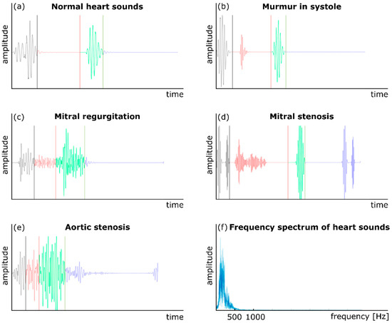 Bioengineering | An Open Access Journal from MDPI