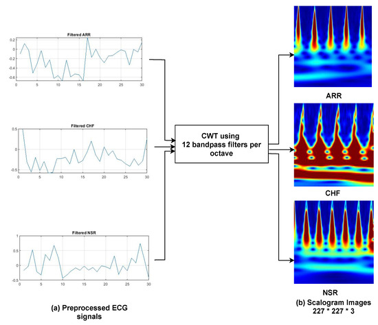 Bioengineering | An Open Access Journal from MDPI