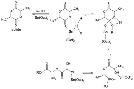 Lactide: Production Routes, Properties, and Applications