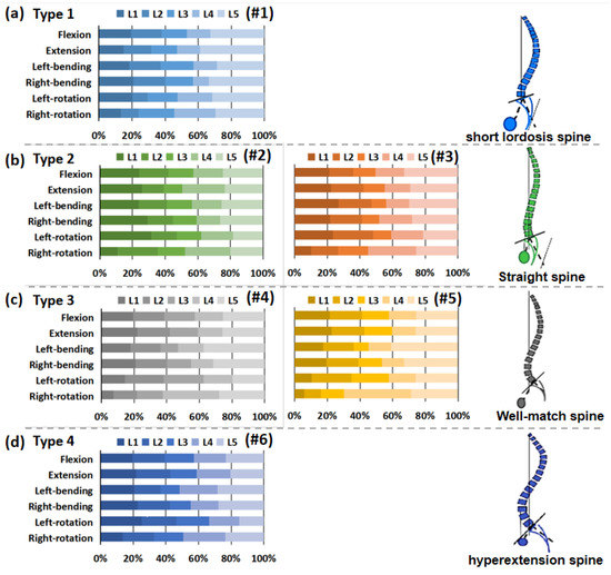 Human Movement Analysis