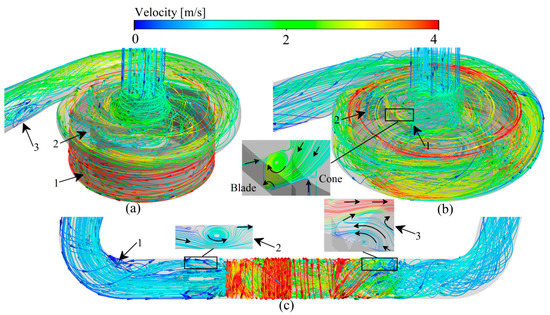 A New Mathematical Numerical Model to Evaluate the Risk of Thrombosis ...