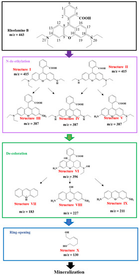 Rapid Degradation of Rhodamine B through Visible-Photocatalytic ...