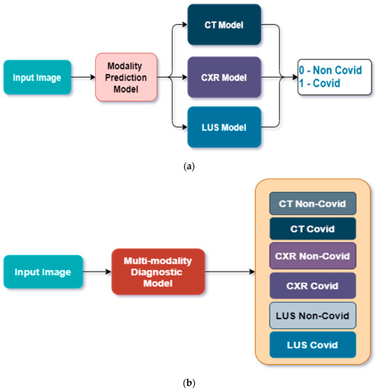 Bag of Tricks for Improving Deep Learning Performance on Multimodal Image Classification