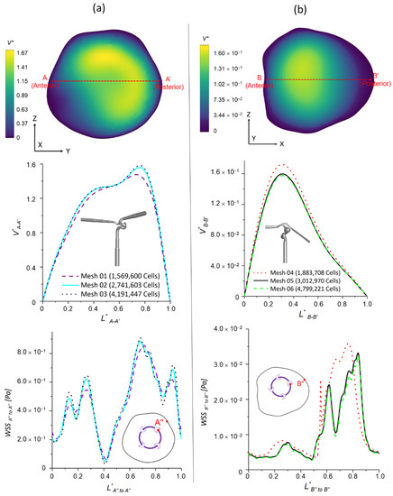 Bioengineering | An Open Access Journal from MDPI