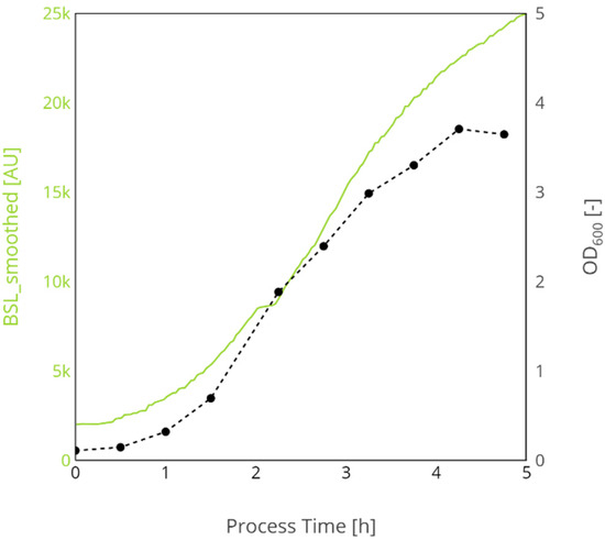 Bioengineering | An Open Access Journal from MDPI