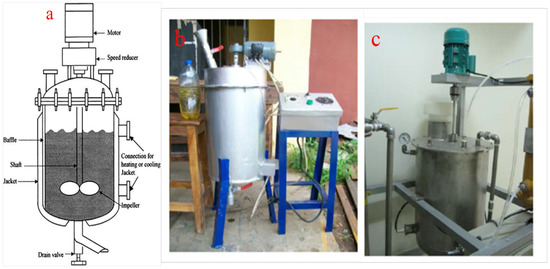 Application of Tubular Reactor Technologies for the Acceleration of ...