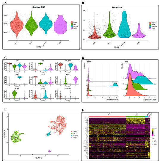 scGENA: A Single-Cell Gene Coexpression Network Analysis Framework for ...