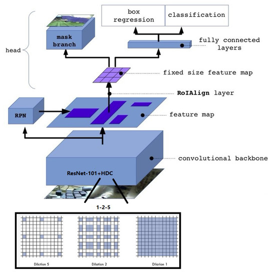 Bioengineering | Free Full-Text | Detection and Classification of Bronchiectasis Based on ...