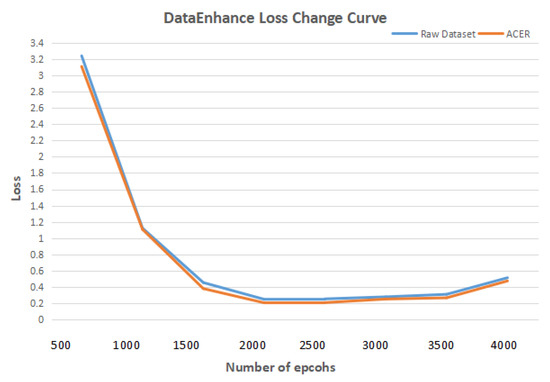 Detection and Classification of Bronchiectasis Based on Improved Mask-RCNN