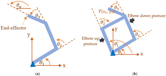 Bioengineering | An Open Access Journal from MDPI