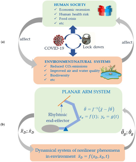 Bioengineering | An Open Access Journal from MDPI