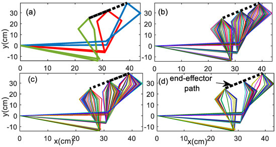 Bioengineering | An Open Access Journal from MDPI