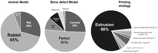Bioengineering | An Open Access Journal from MDPI
