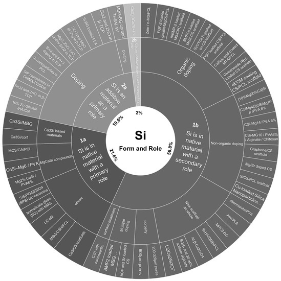 Bioengineering | An Open Access Journal from MDPI