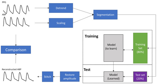 Subject-Based Model for Reconstructing Arterial Blood Pressure from ...