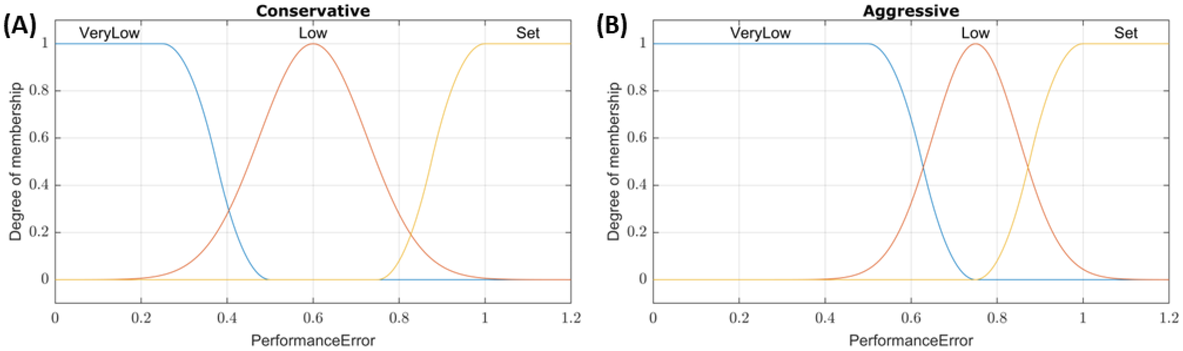 Bioengineering | Free Full-Text | Hardware-in-Loop Comparison of Physiological Closed-Loop ...