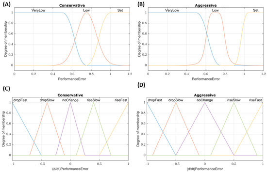 Bioengineering | Free Full-Text | Hardware-in-Loop Comparison of Physiological Closed-Loop ...
