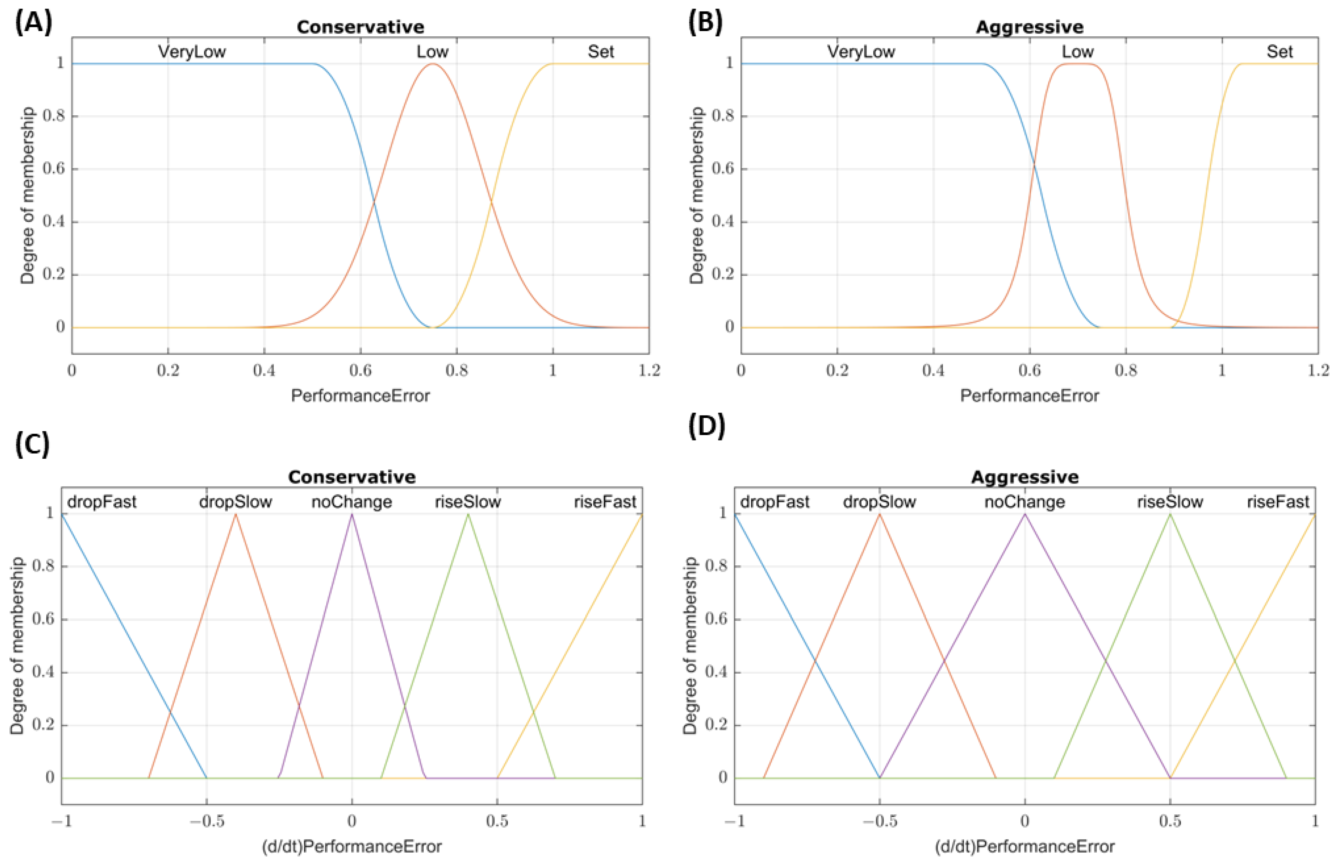 Bioengineering | Free Full-Text | Hardware-in-Loop Comparison of Physiological Closed-Loop ...