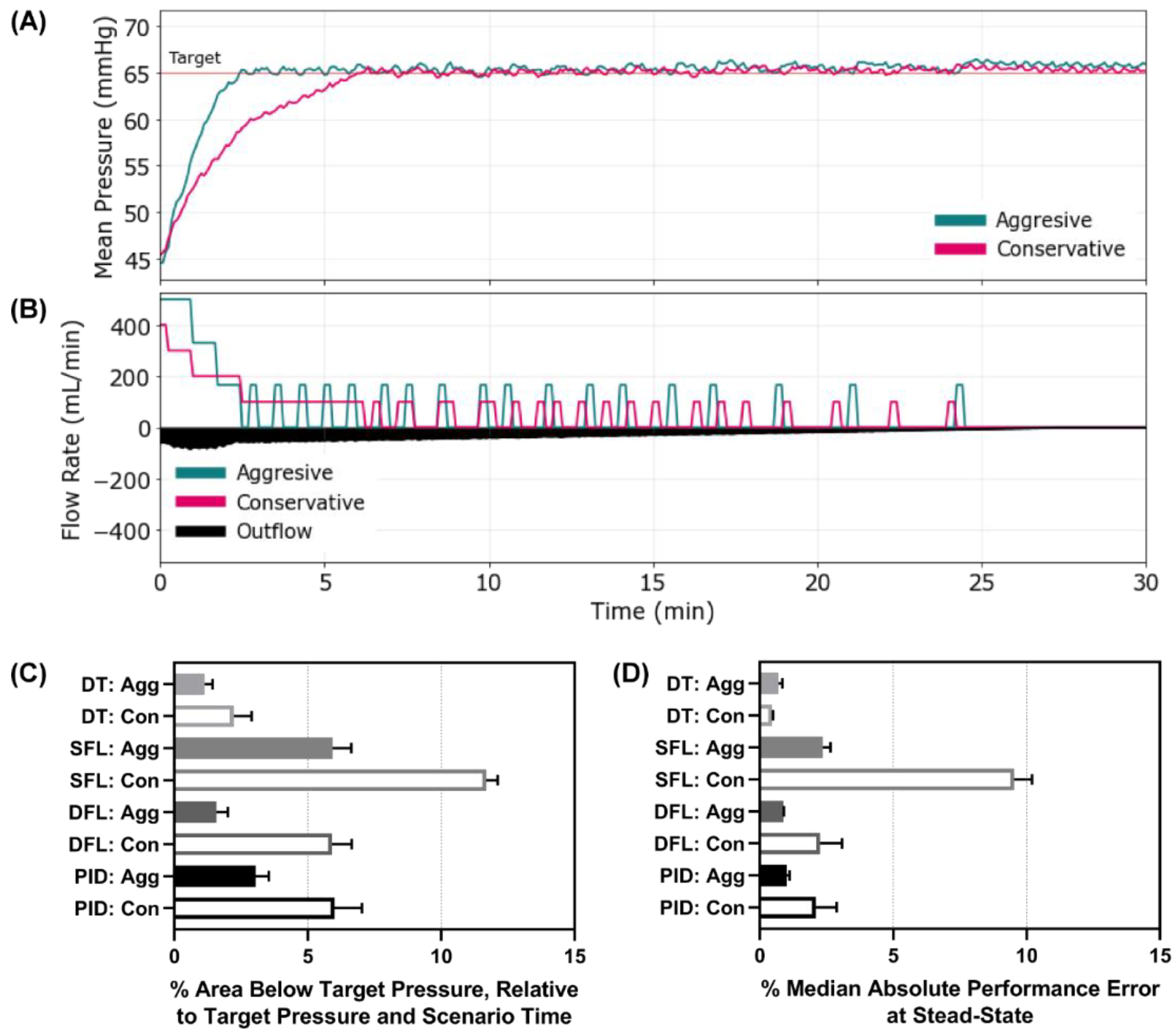 Bioengineering | Free Full-Text | Hardware-in-Loop Comparison of Physiological Closed-Loop ...